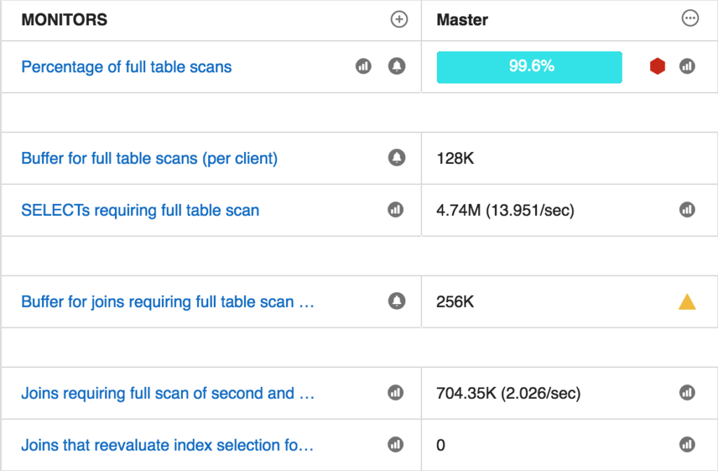 Mysql Database Administration Blogs Sqlyog Webyog